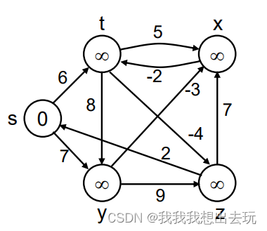 Dijkstra最短路径算法_最短路径dijkstra算法-CSDN博客