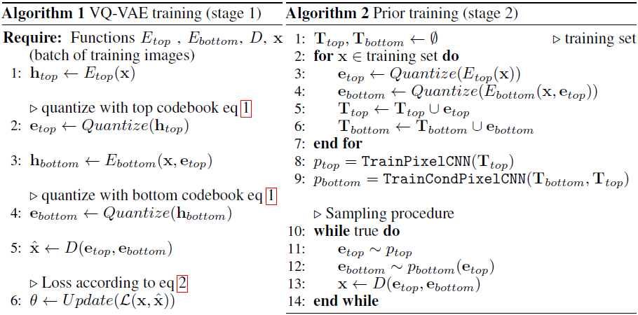 （2019|NIPS，VQ-VAE2，分层量化，潜在先验调节）使用 VQ-VAE2 生成多样化的高保真图像_vq-vae 2-CSDN博客