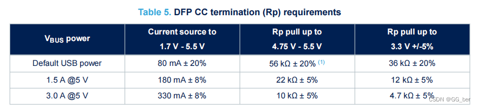 基于STM32G0的USB PD协议学习（1）_stm32 pd-CSDN博客