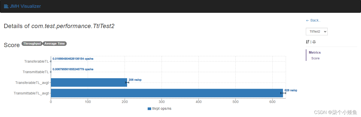 实现ThreadLocal在异步线程（包括线程池）中传递_threadlocal异步线程传递-CSDN博客