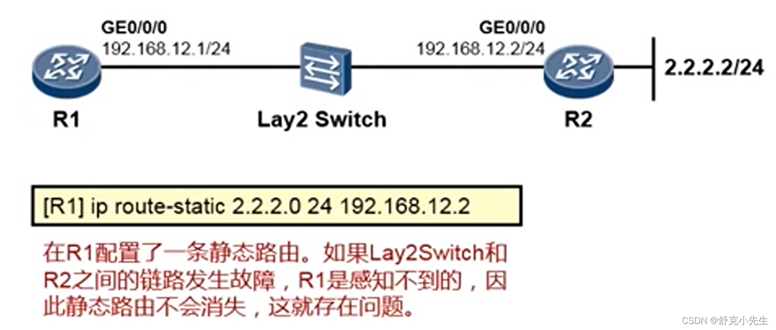 10 路由基础 - IP路由选择原理（下）_pc能否ping通10.1.5.1-CSDN博客