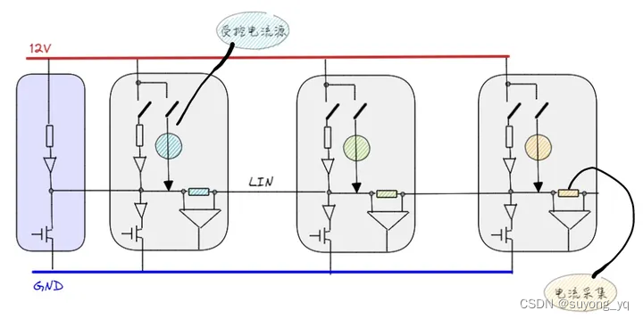 图解分流法Lin自动寻址策略-CSDN博客
