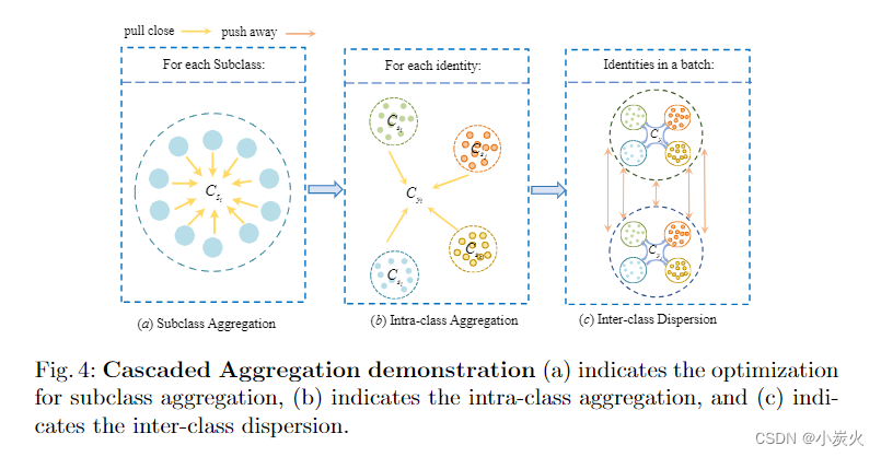 阅读论文计划 11/10000 跨模态 行人重识别_modality synergy complement learning with ...
