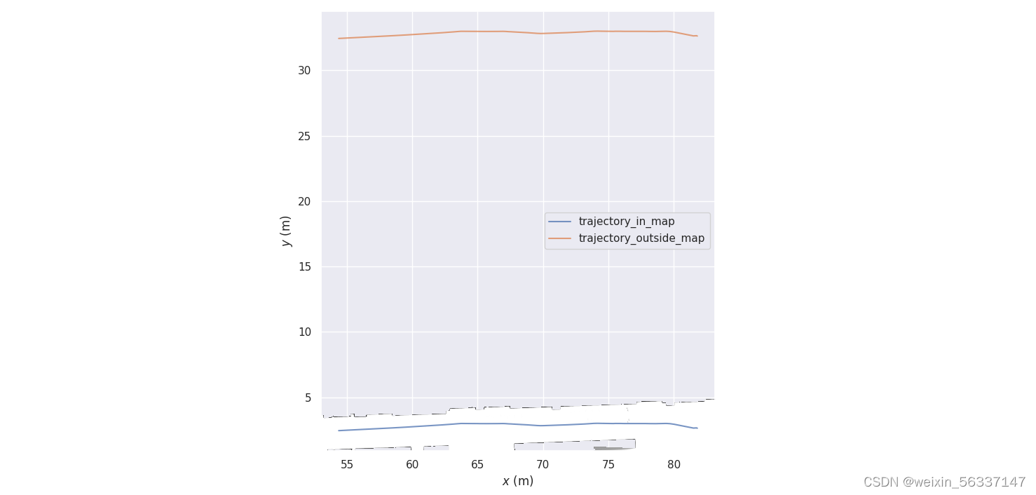 evo_wiki翻译（Plotting）-CSDN博客