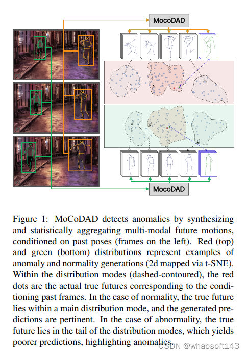 扩散模型~图像检测任务_difftad: temporal action detection with proposal d-CSDN博客