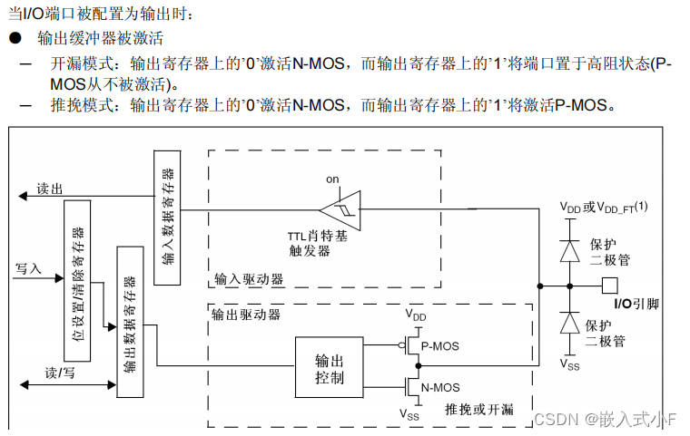 STM32推挽输出（Push-Pull Output）与开漏输出（Open-Drain Output）对比_stm32推挽输出和开漏输出的区别-CSDN博客