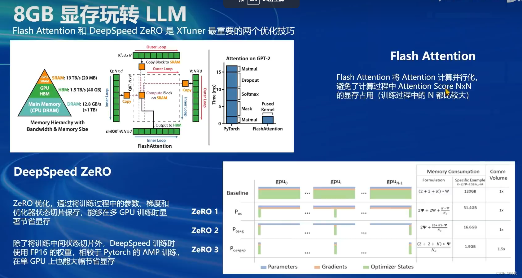 XTuner 微调 LLM：1.8B、多模态、Agent（InternLM 实战营第4次笔记）_xtuner和llamafactory哪个更好-CSDN博客