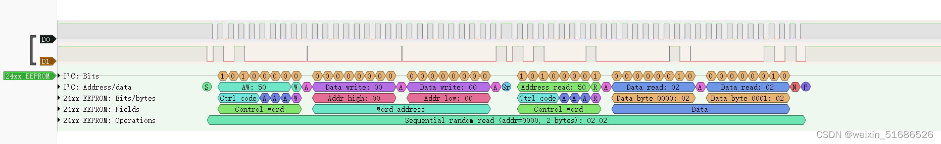 IIC数据传输波形解析_iic通信协议波形-CSDN博客