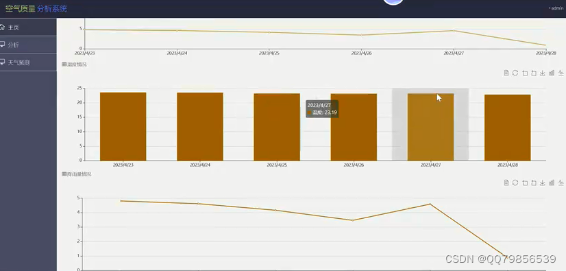 基于pythonflaskkmeans聚类的空气质量与天气预测可视化分析（支持项目二开，选定城市更新数据）k均值聚类天气 Csdn博客