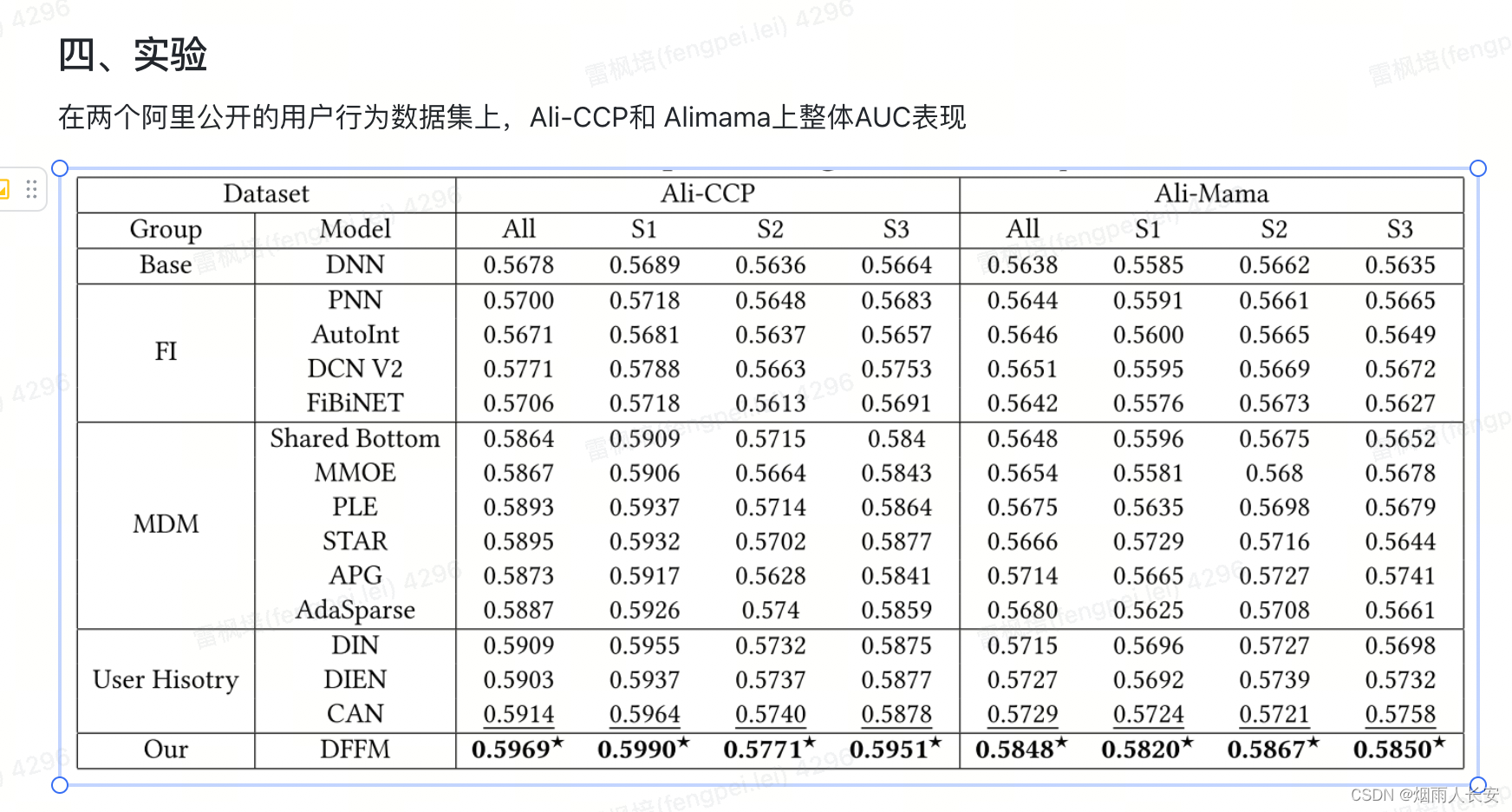 DFFM: Domain Facilitated Feature Modeling for CTR Prediction论文讲解-CSDN博客