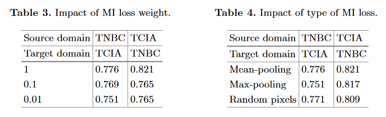【reading\MICCAI 2022】MaNi: Maximizing Mutual Information for Nuclei Cross-Domain Unsupervised ...