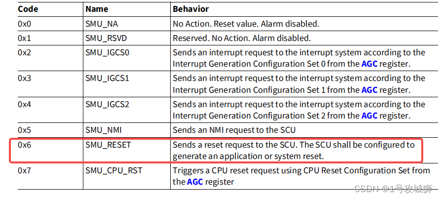 英飞凌SMU模块介绍_英飞凌安全机制-CSDN博客