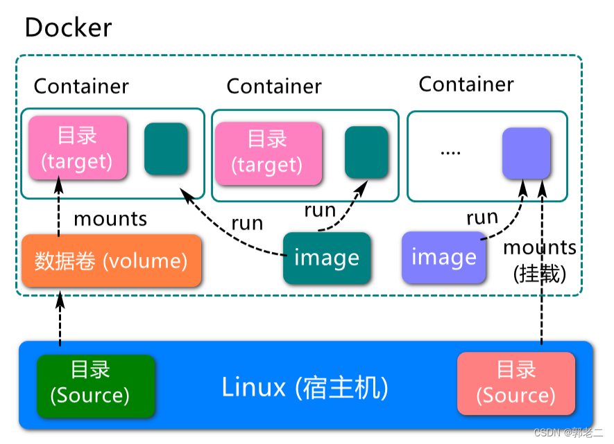 【NVIDIA】Jetson Orin Nano系列：安装docker、NVIDIA Container Runtime、NVIDIA Container Toolkit_jetson ...