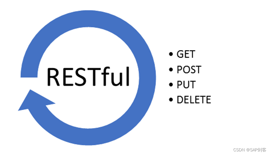 【ABAP】通过SAP发布Restful服务Demo_abap 推送数据 rest-CSDN博客