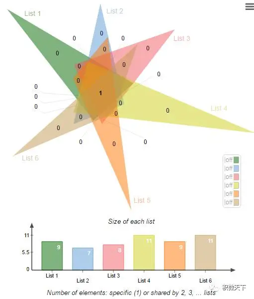 维恩(Venn)图绘制工具大全 （在线+R包）_韦恩图绘制网站-CSDN博客