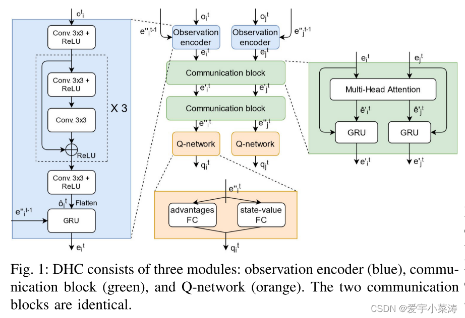 Distributed Heuristic Multi-Agent Path Finding with Communication_multi-agent path finding dhc ...