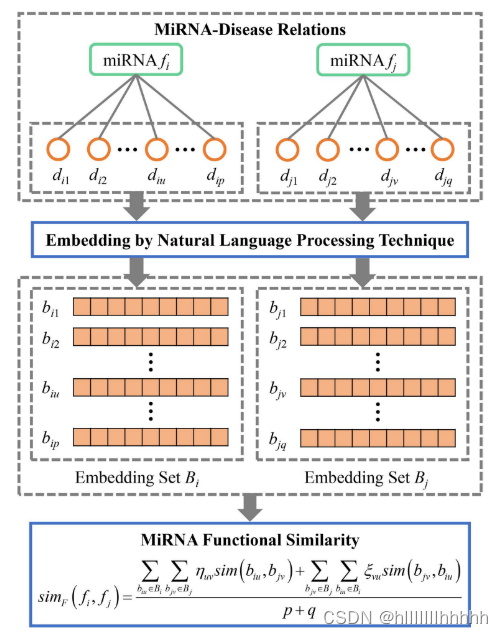 Identifying the potential miRNA biomarkers_marker验证集独立验证-CSDN博客