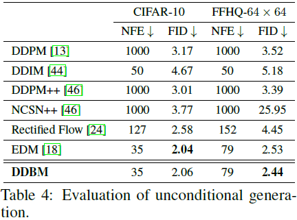 （2024|ICLR，DDBM，基于分数的 ODE 和 SDE，Doob 的 h 变换）去噪扩散桥模型_ode启发块为什么可以去噪-CSDN博客