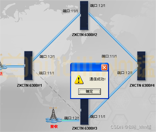【PTN分组传输技术】业务仿真实验机房1、2、3配置和IPRAN VRRP保护配置报告_ptn仿真模拟三连环线缆连接-CSDN博客