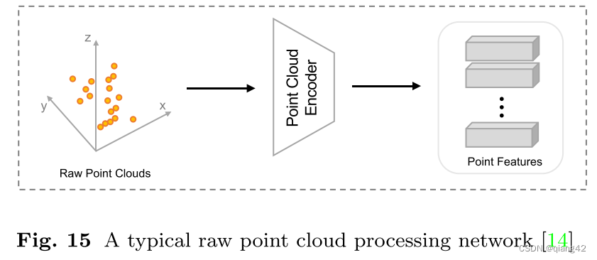 多模态3d目标检测论文精读:multi Modal 3d Object Detection In Autonomous Driving:a Survey多模态融合三维目标检测 Csdn博客