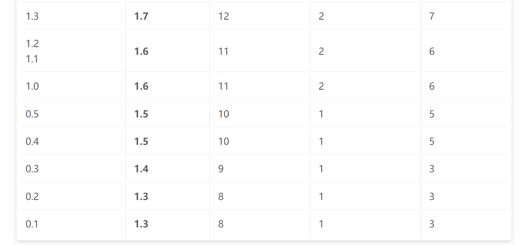 【深度学习】onnx、onnx-runtime、CUDA版本 对应关系_pip uninstall onnxruntime-CSDN博客