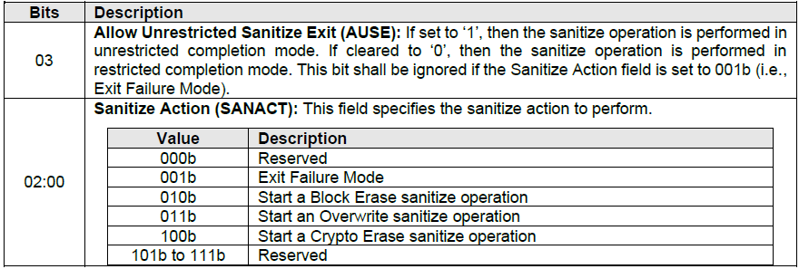 盘一盘NVMe Write Zeroes Command和它的“远亲近邻”们-CSDN博客