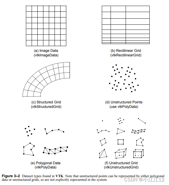 vtk用户指南 第三章 系统概述_vtk safedowncast-CSDN博客