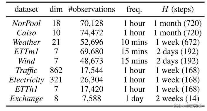 Non-autoregressive Conditional Diffusion Models for Time Series Prediction-CSDN博客