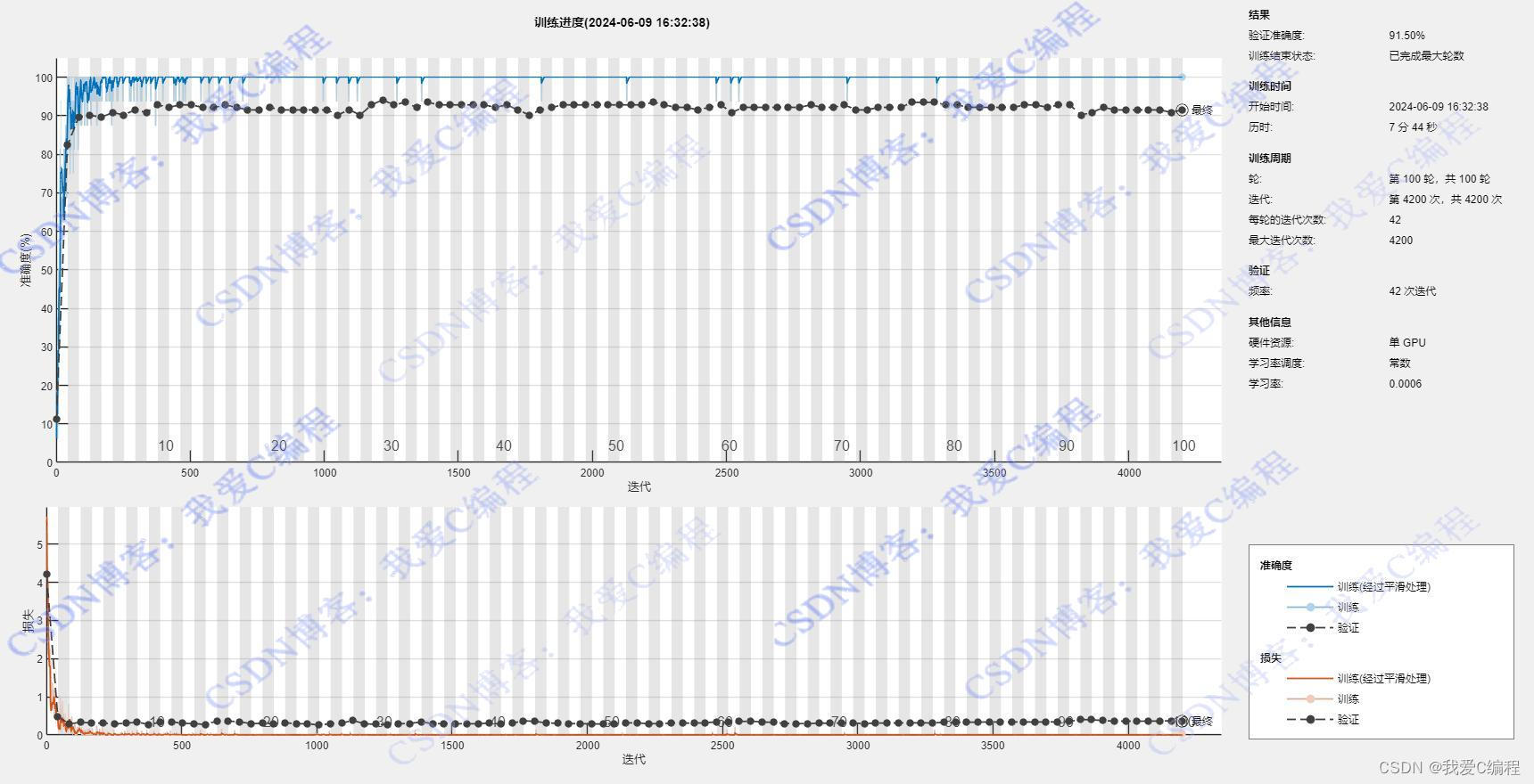 m基于Googlenet深度学习的运动项目识别系统matlab仿真,包括GUI界面_googlenet识别-CSDN博客