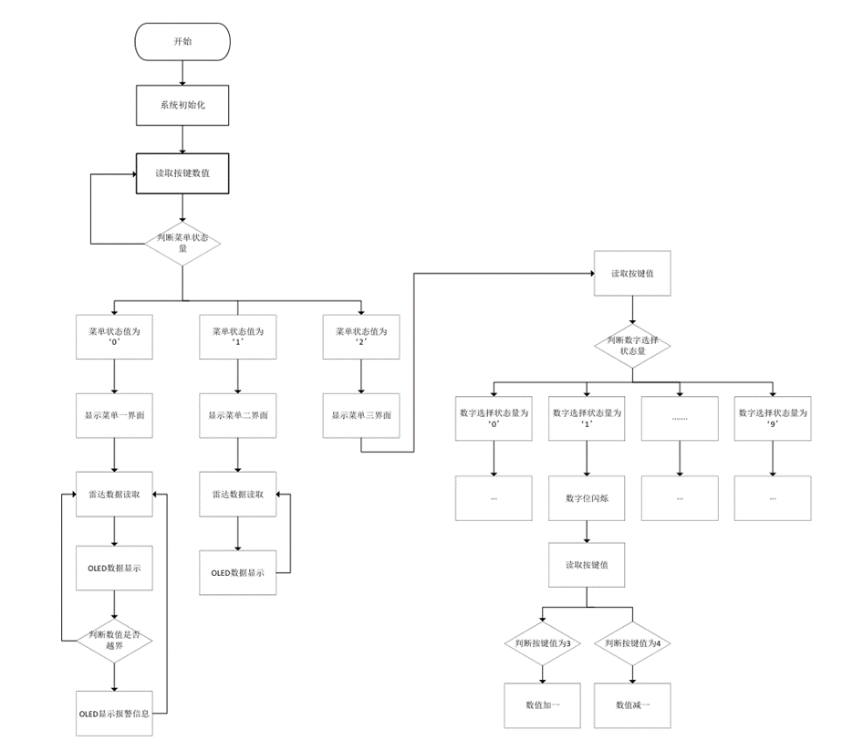 呼吸心跳心率检测模块R60ABD1毫米波雷达传感器可开发套件-CSDN博客