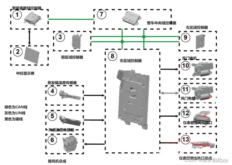 小米SU7 [电气架构] 信息梳理_su7 电气架构-CSDN博客