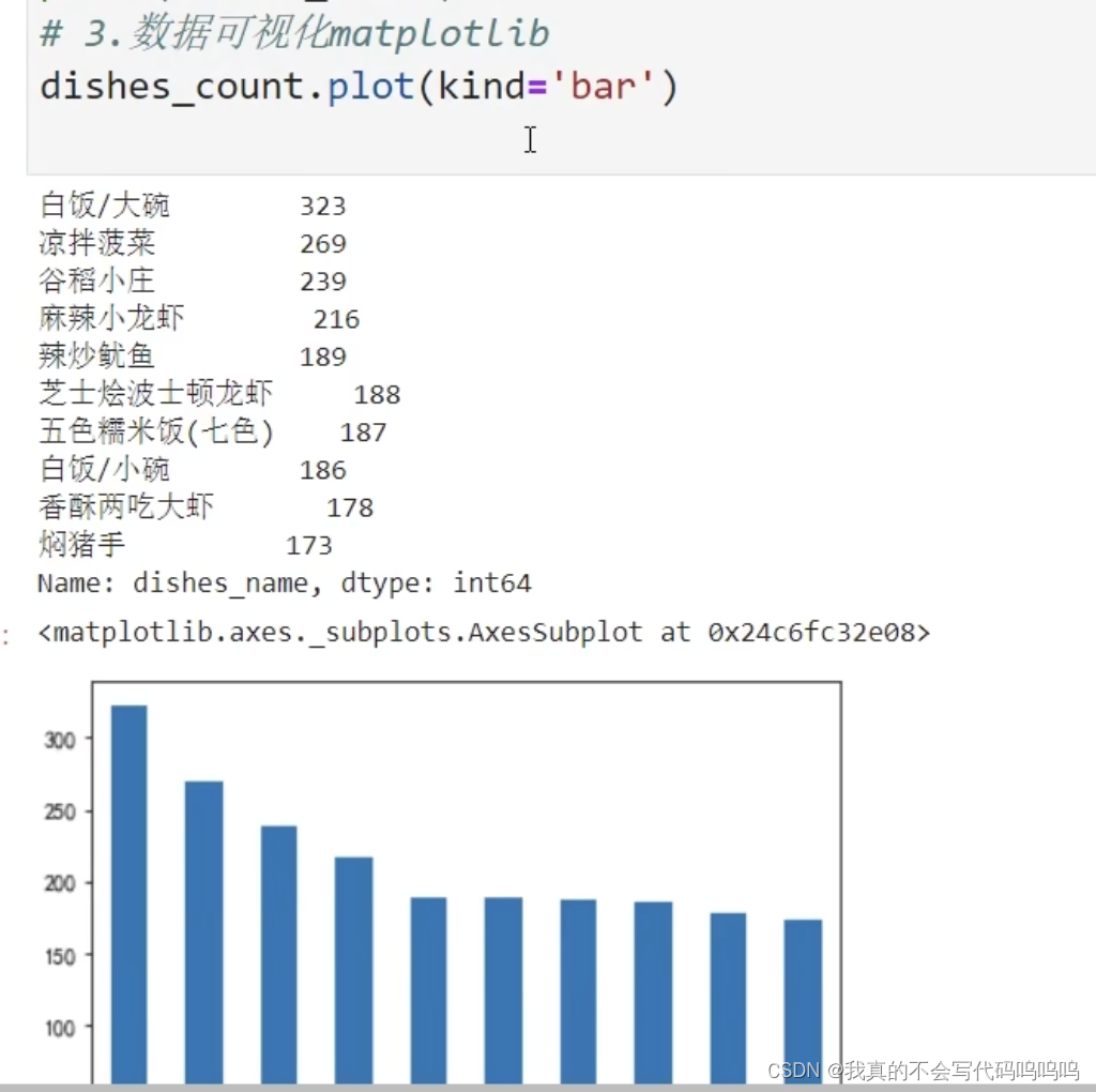 Python数据分析实战项目笔记（jupyter）jupyter求平均价格 Csdn博客