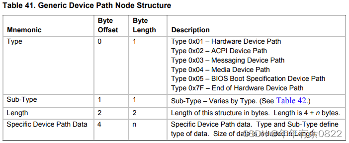 UEFI BIOS之Device Path(设备路径)_uefi boot devices-CSDN博客