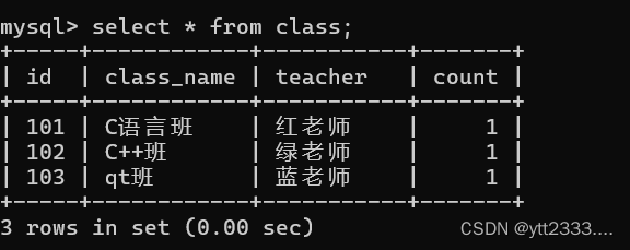 Mysql中视图，函数，触发器，存储过程的概念作用及简单练习mysql视图存储过程触发器练习 Csdn博客