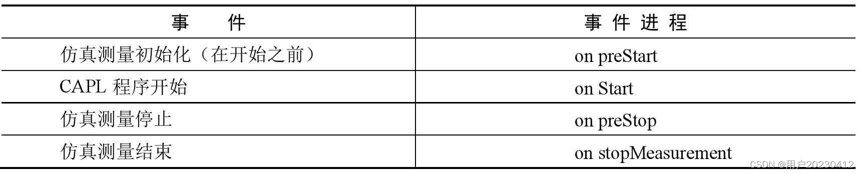 CANoe开发入门到精通读书笔记(2)——CAPL编程_capl on message-CSDN博客