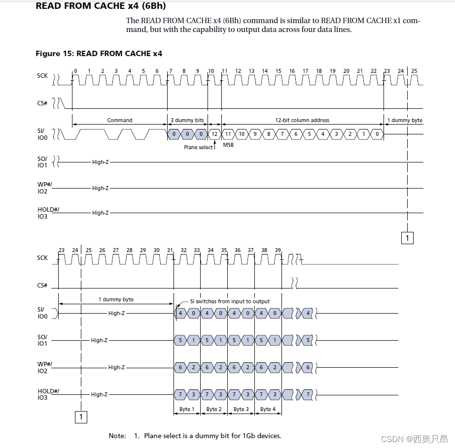 【SPI-NAND】nand flash spec学习，规格书介绍，知识点整理_spi nand flash-CSDN博客