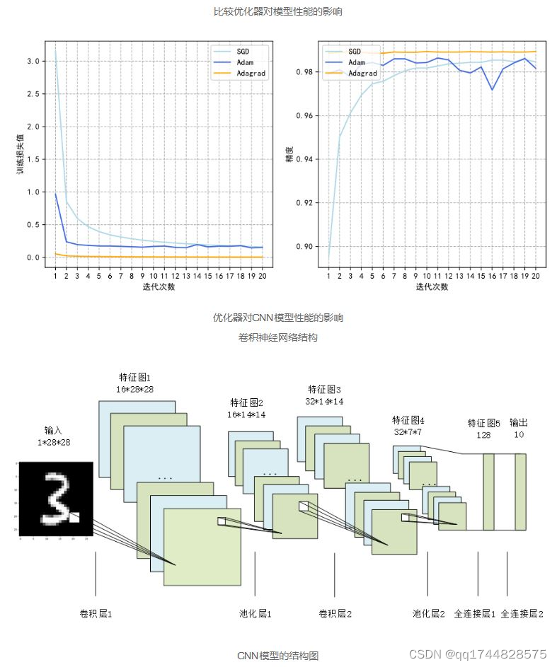基于pythonopencv卷积神经网络卷积神经网络用什么软件opencv Csdn博客 