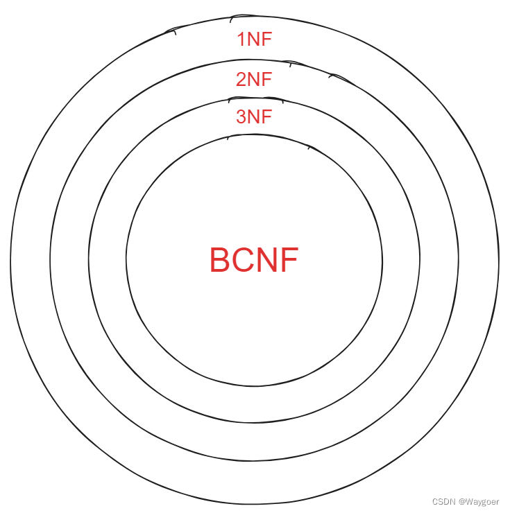 1NF、2NF、3NF、BCNF精讲_图示说明3nf和bcnf-CSDN博客