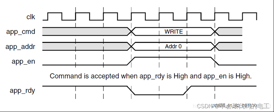 基于fpga的ddr3学习——4mig 控制器概述及读写时序介绍mig读写地址和mig突发长度的关系 Csdn博客