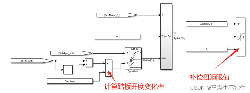 一起学习VCU建模吧-驱动扭矩计算_vcu 扭矩 map-CSDN博客
