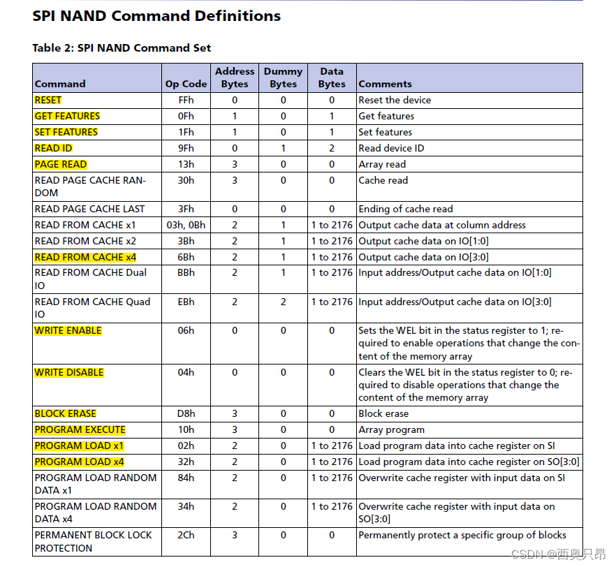 【SPI-NAND】nand flash spec学习，规格书介绍，知识点整理_spi nand flash-CSDN博客