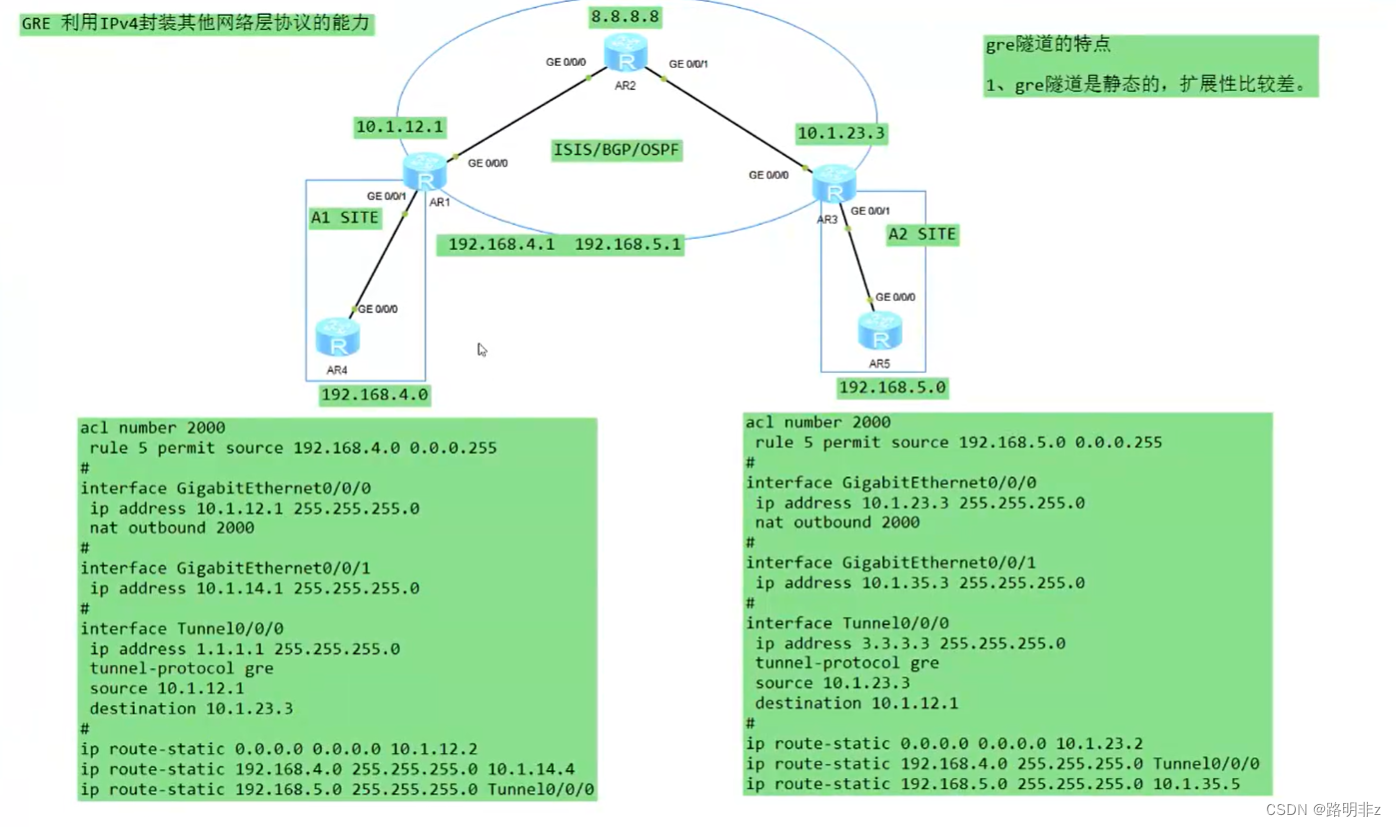 MPLS与MPLS VPN详解_ospf rt -CSDN博客