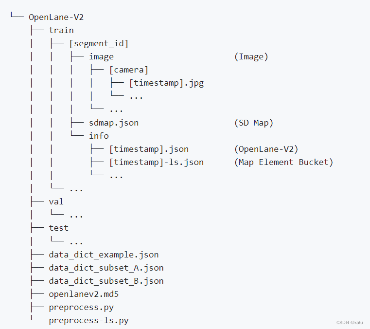 OpenLane-V2数据集_openlanev2-CSDN博客