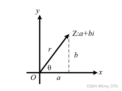 Rotation Representation 之 Axis-Angle & Rotation Matrix & Euler Angles & Quaternion & Rotation 6D ...