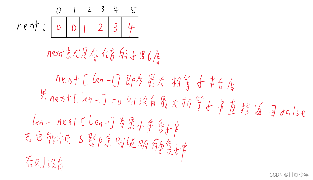 代码随想录算法训练营第九天 28 实现 Strstr 、 459重复的子字符串 Csdn博客 0103