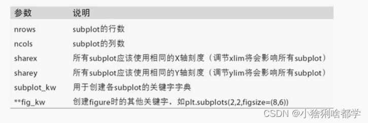 利用python进行数据分析 第九章 绘图和可视化打开文件读取数据并作图jupyter Csdn博客