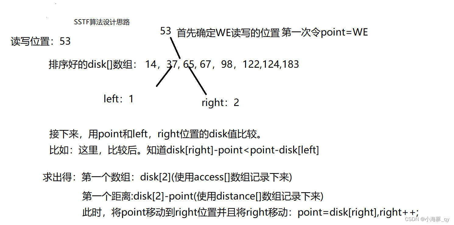 磁盘调度算法---C语言代码实现SSTF和SCAN_磁盘调度算法代码-CSDN博客