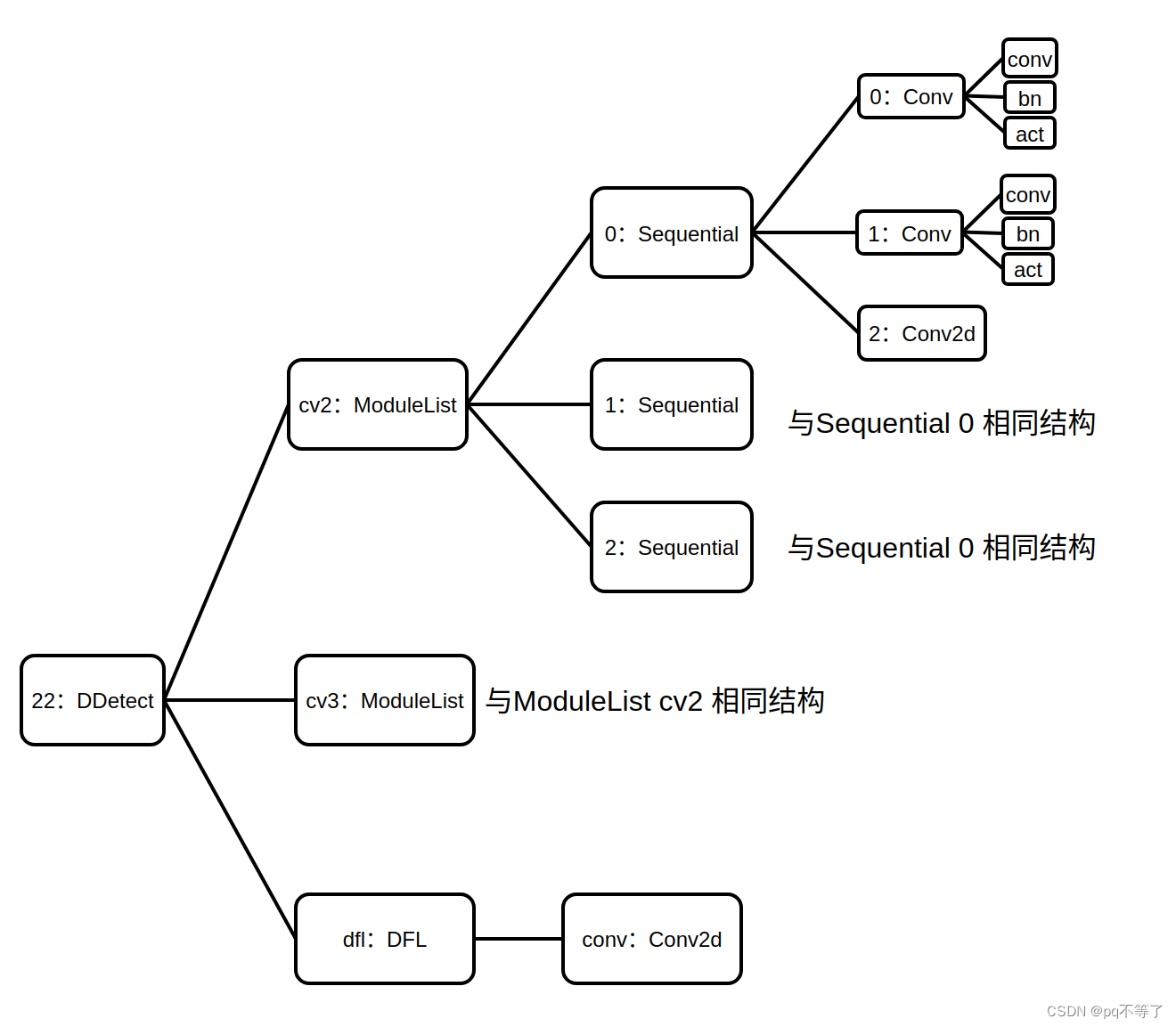 YOLOv9 PGI 模块解析-CSDN博客