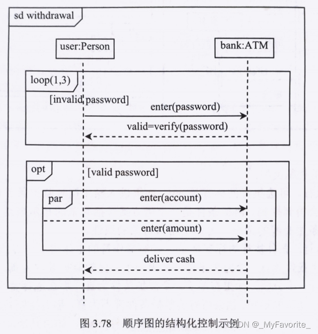 Uml建模：系统设计与分析之顺序图实验四、uml动态建模之顺序图分析与设计 Csdn博客