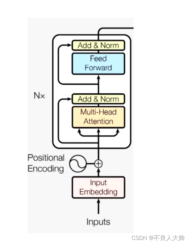 【深度学习】transfomer之Add & Norm 和 Feed Forward_add&norm是什么意思-CSDN博客